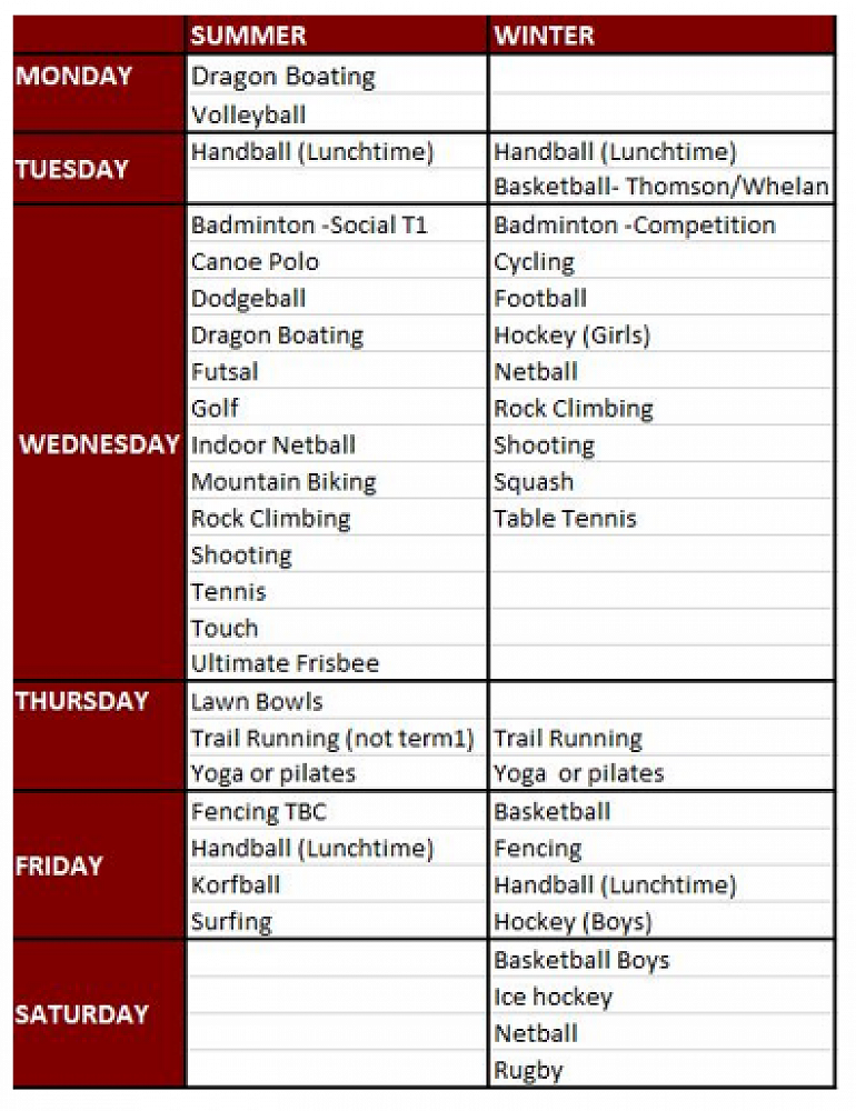 Sports Director's Update — Welcome to Term 1, 2023
