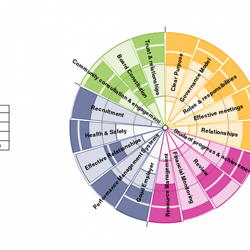 Te Rito Harakeke - Marshland School