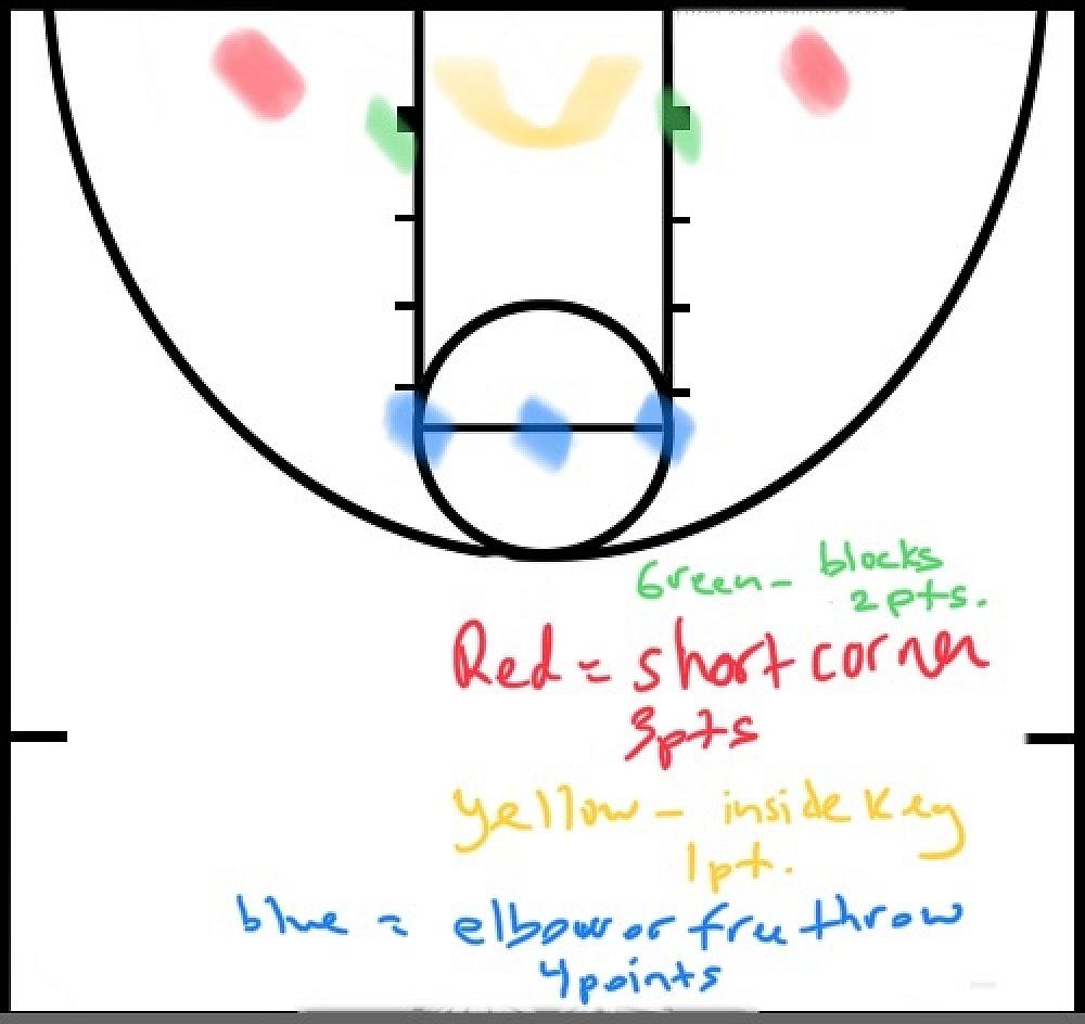 Junior Force Workout #2