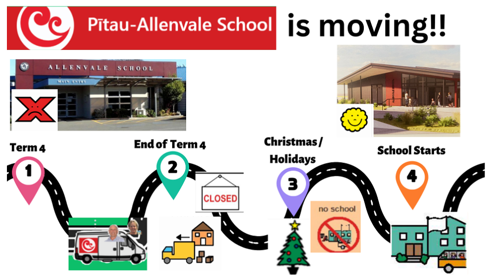 Preparing our students for the new school — Pītau-Allenvale School ...