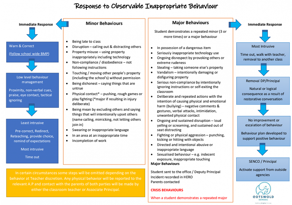 Positive Behaviour — Mātāhae Mana/PB4L
