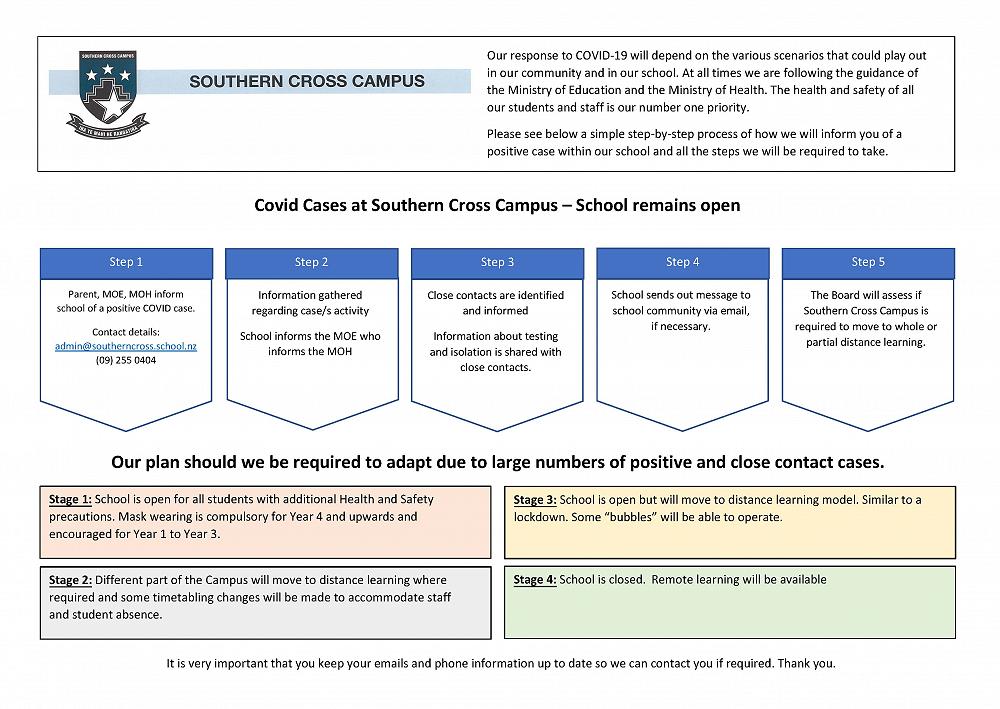 Southern Cross Campus' Plan for COVID 19.
