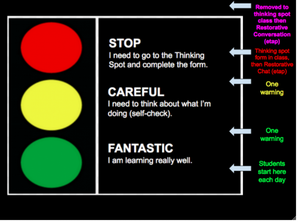 Thinking Spot procedures at Oaklands School. — Newsletter No. 3, Week 3 ...