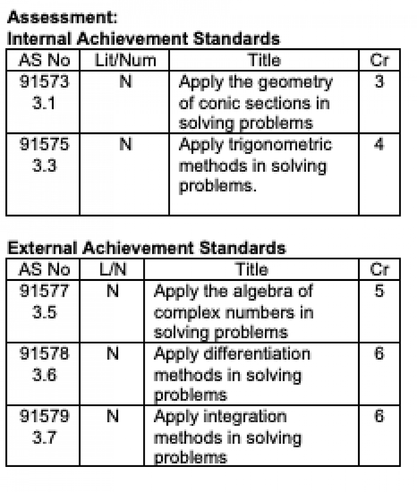 Mathematics and Statistics: Level 3 (3 courses) — Year 11 - 13 Handbook