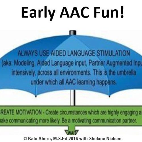 Communication Supports