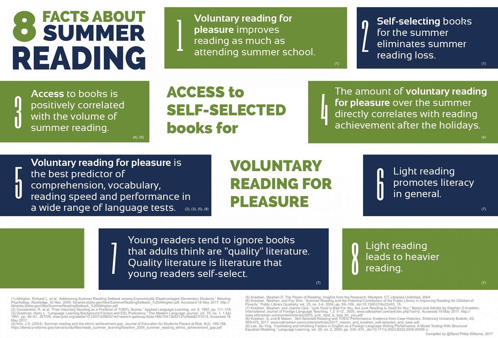 The Importance of Reading During the Holidays