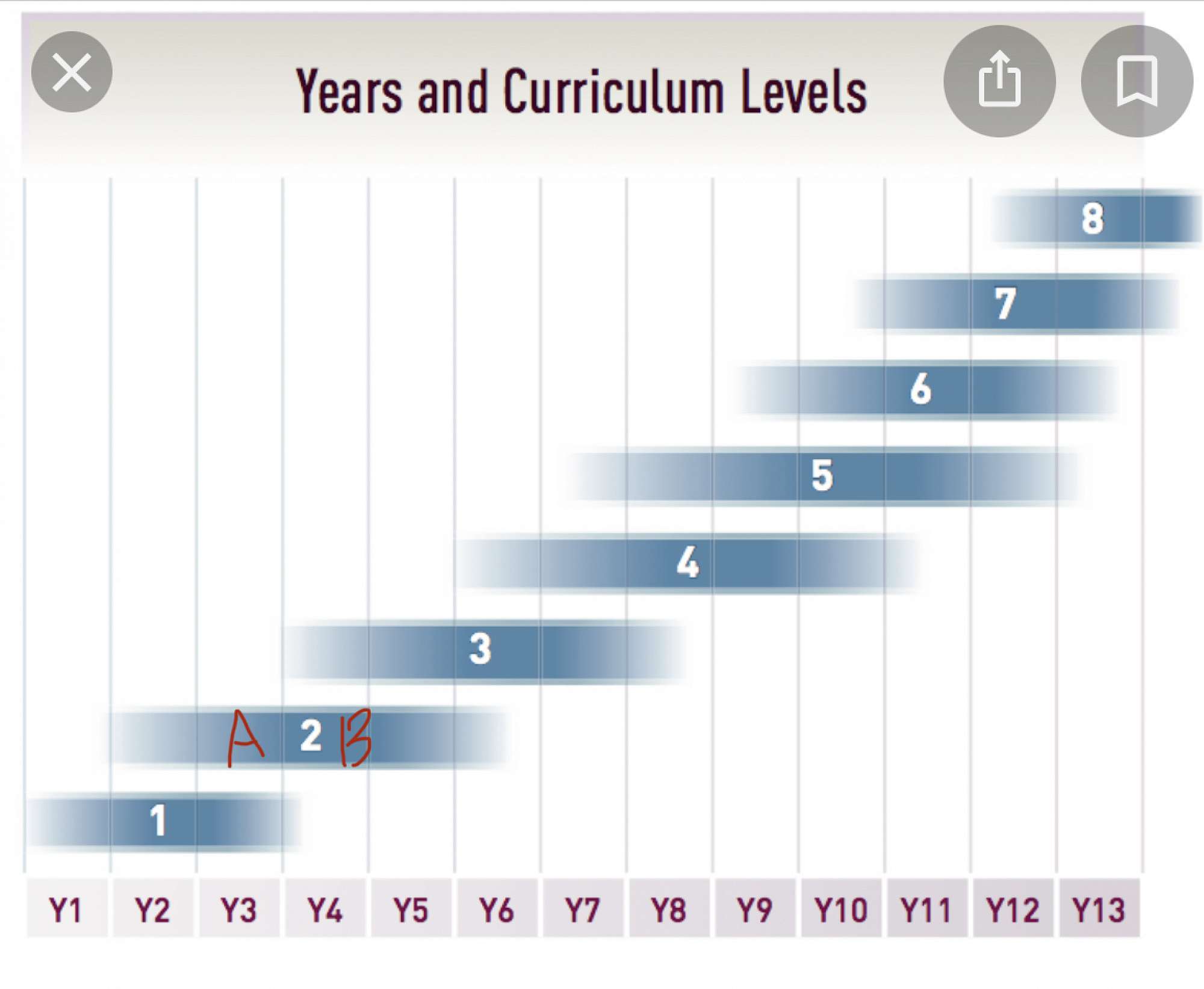 Understanding New Zealand Curriculum Levels