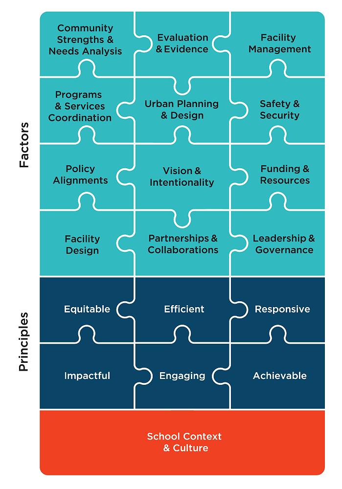 How to hub: Schools as community hubs - Tārai Kura