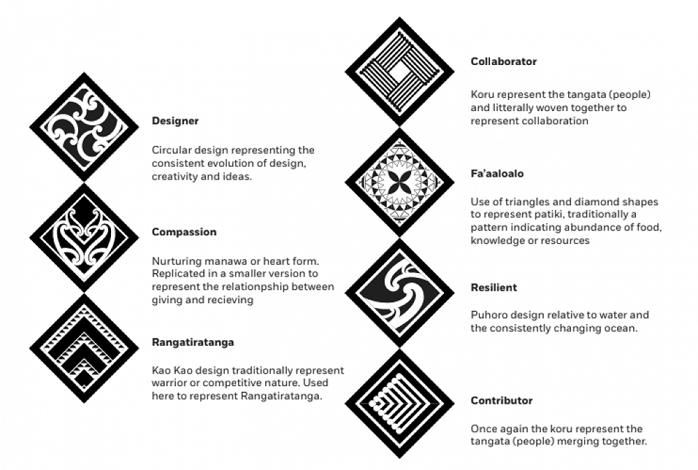 Celebration of Learning