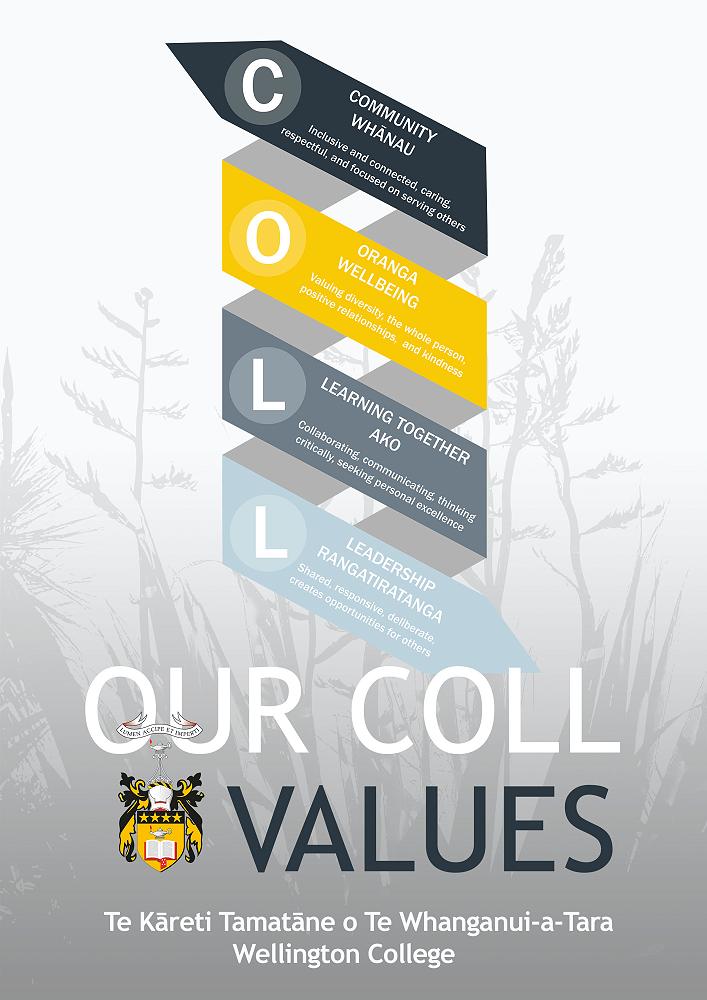 What is the 'COLL Way'? — The COLL Way for Students