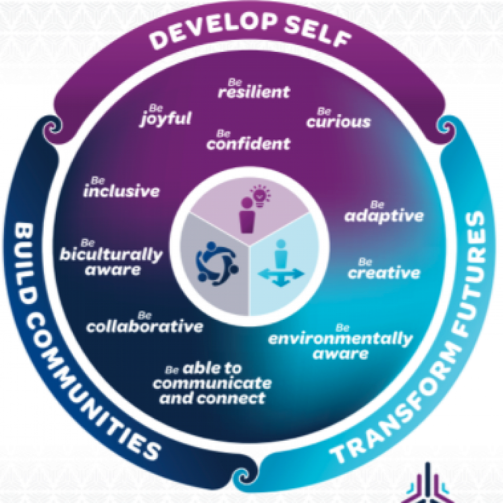 Rolleston Spirit Expectations