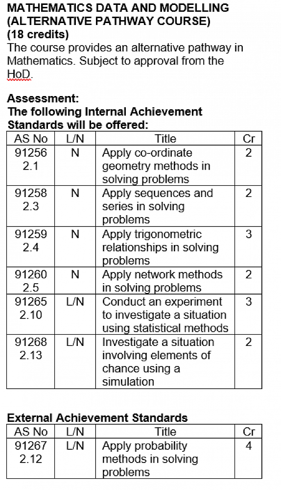 Mathematics and Statistics: Level 2 (2 courses offered) — Year 11 - 13 ...