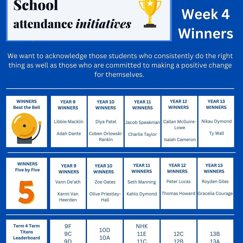 Term 4, Week 4 winners of our attendance competition — Newsletter 10 ...