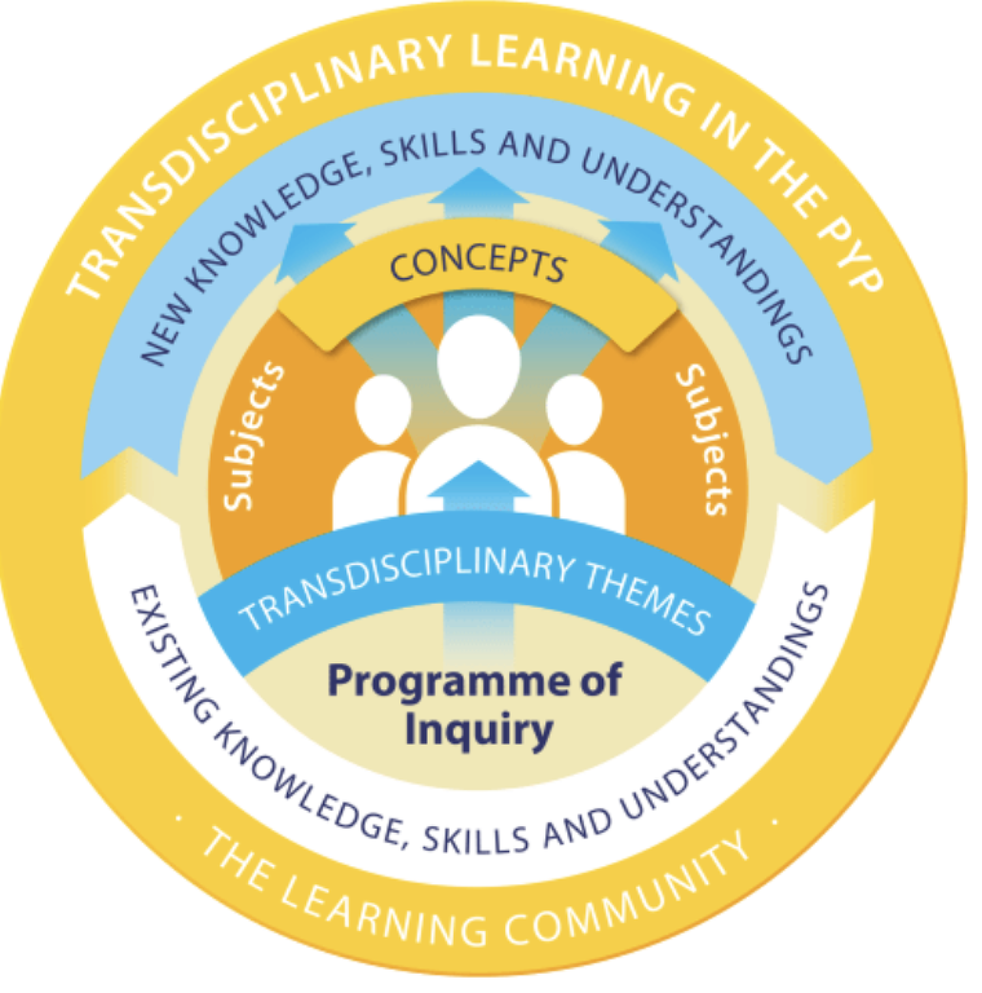 The International Baccalaureate, Primary Years Programme (PYP) — Newsletter: Term 1, Week 1