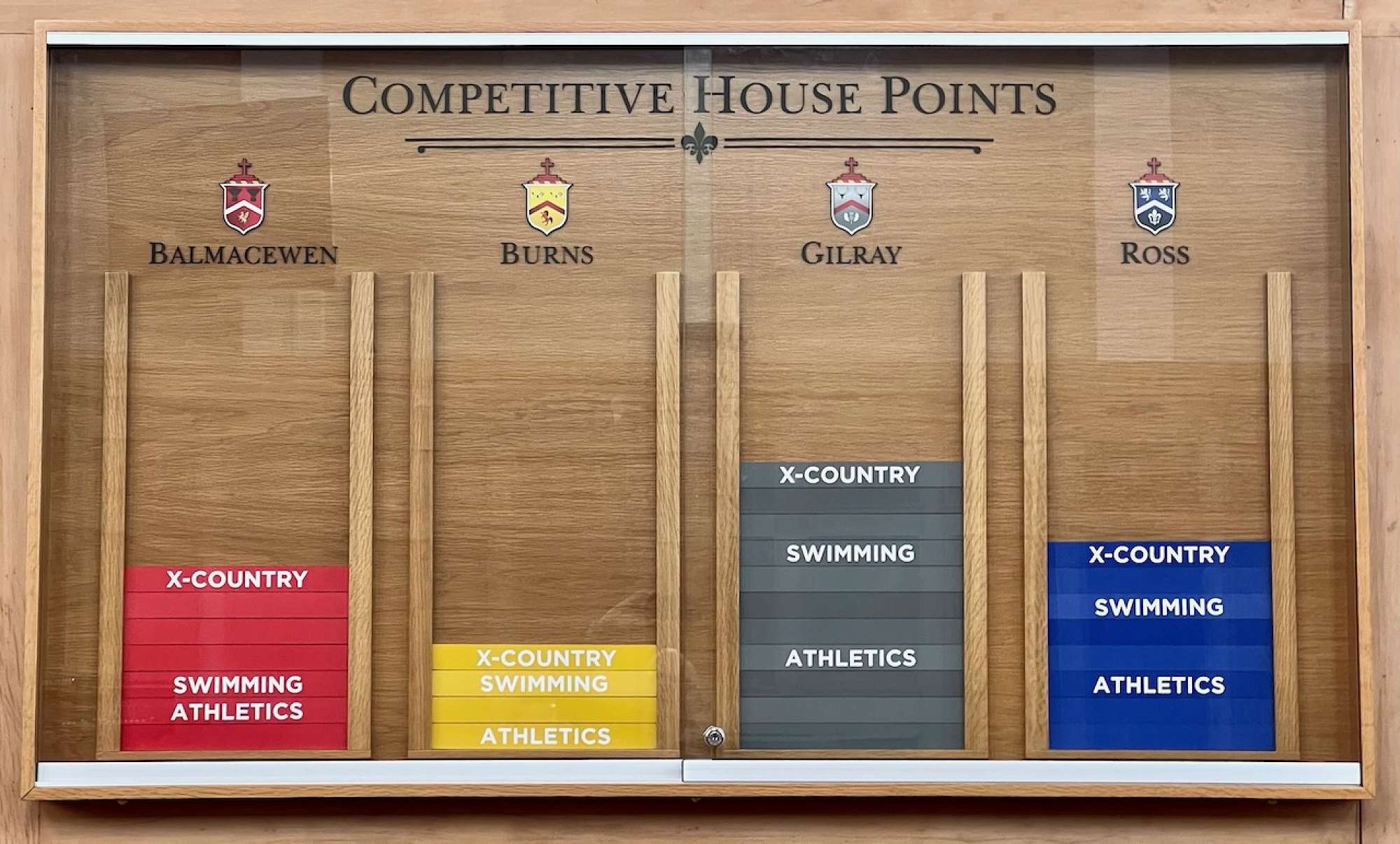 House points board | John McGlashan College
