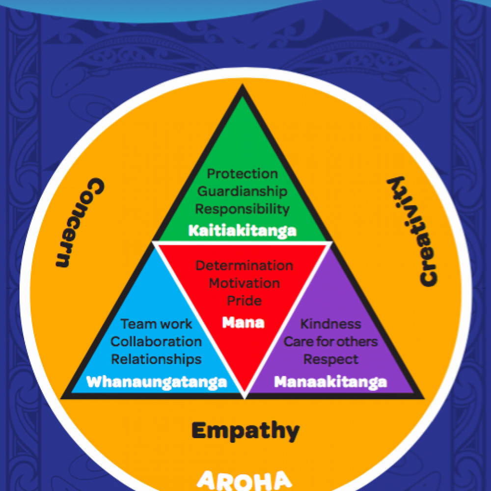 PB4L at Southbridge School