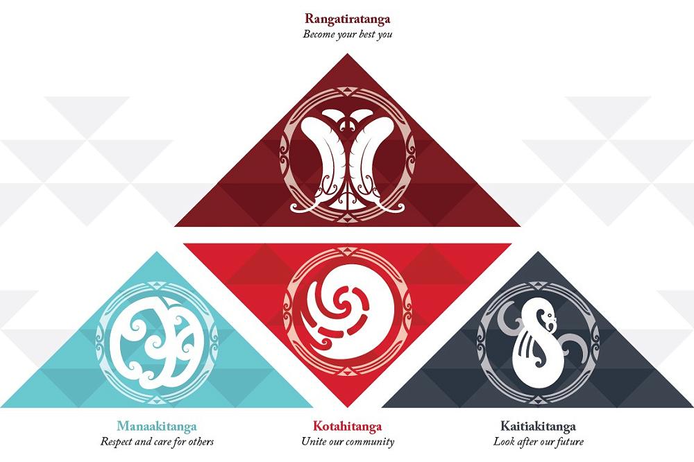 Positive Behaviour for Learning PB4L — DHS Dispatch, 15 March 2024