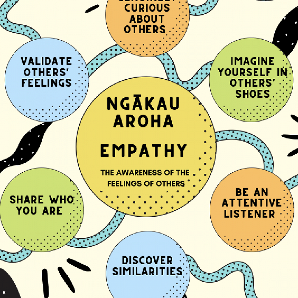 Ngākau Aroha: understanding others' feelings