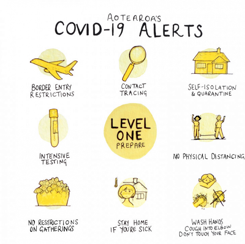 Update COVID-19 Alert Level 1