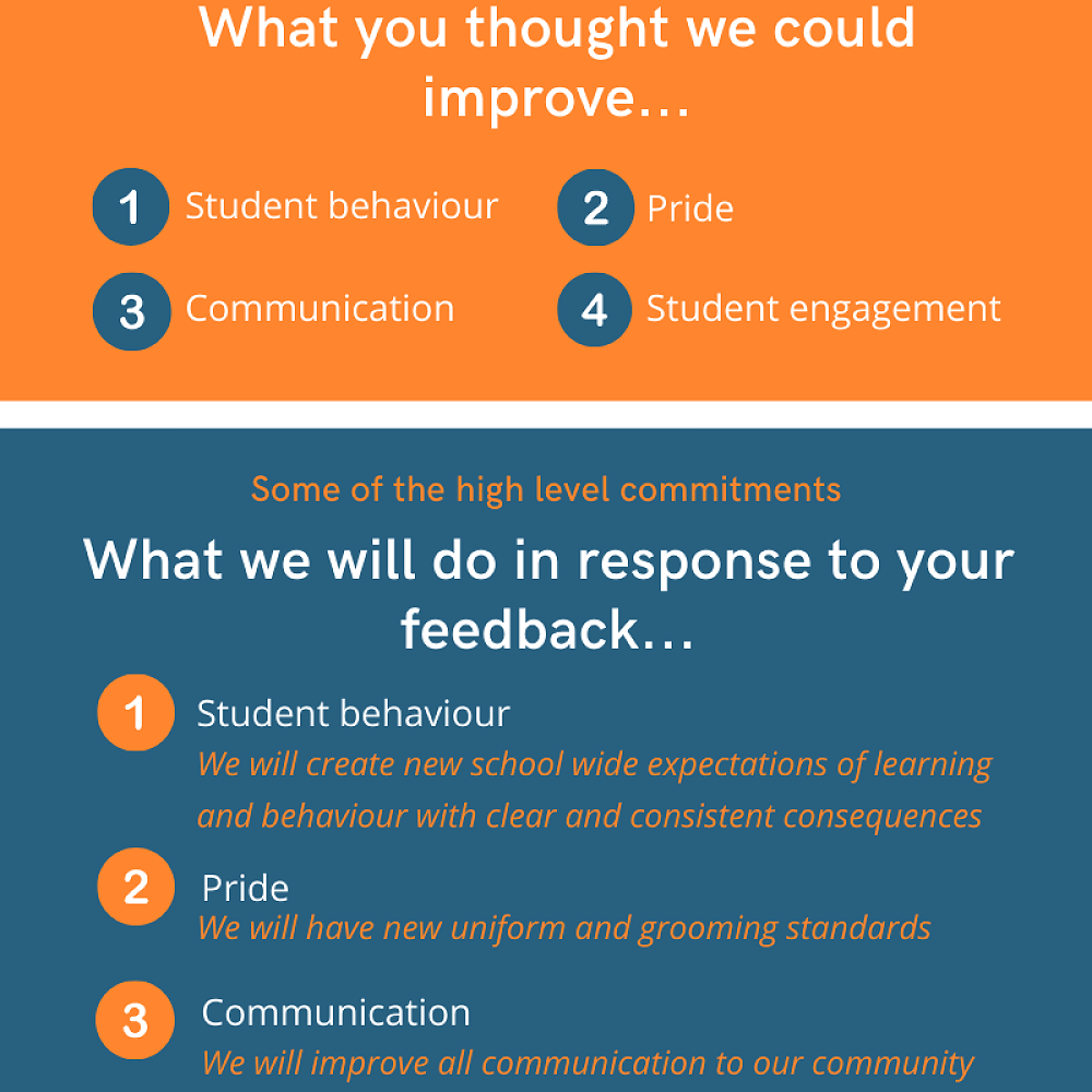 Message from the Principal