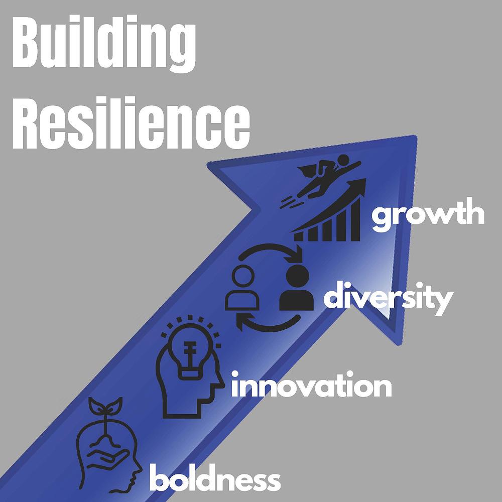 BUILDING RESILIENCE
