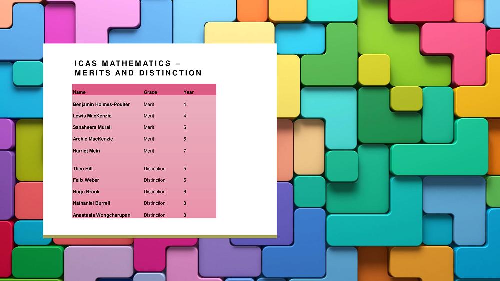 ICAS - Mathematics — Steeple Rock - 15 December 2022