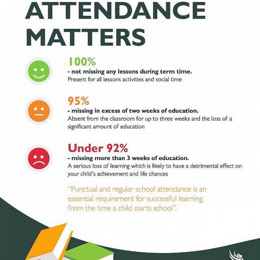 Attendance Matters!