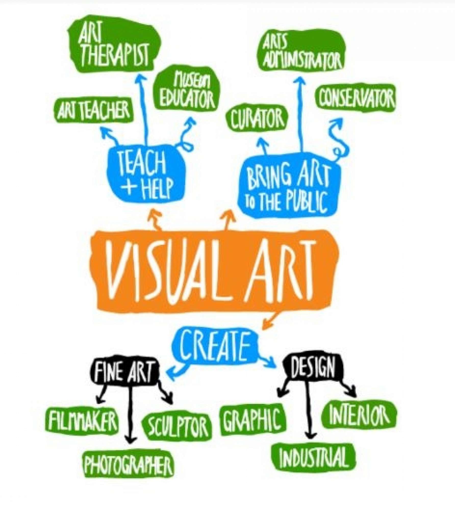 Learning Area: Visual Arts — Curriculum Handbook 2024