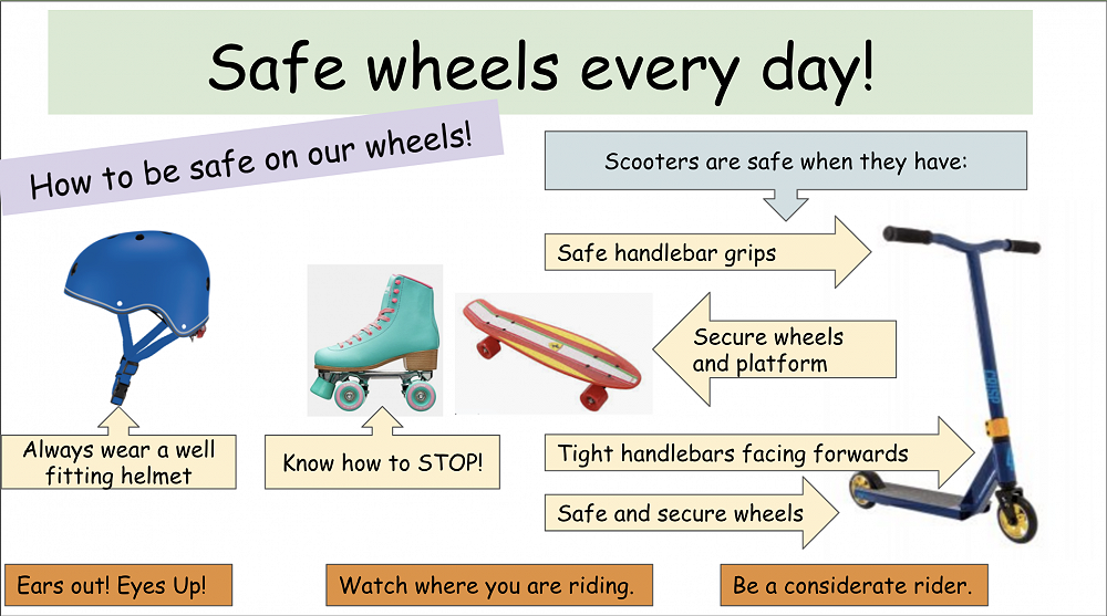 Safe Wheels
