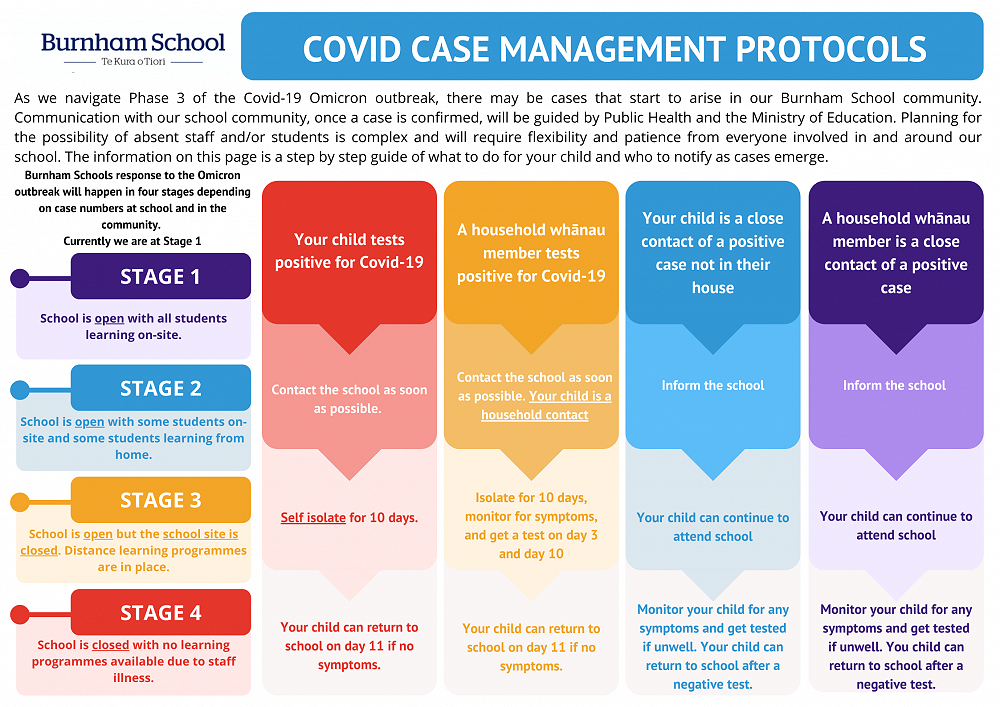 COVID Case Management Protocols — Newsletter - Week 9, Term 1 2022