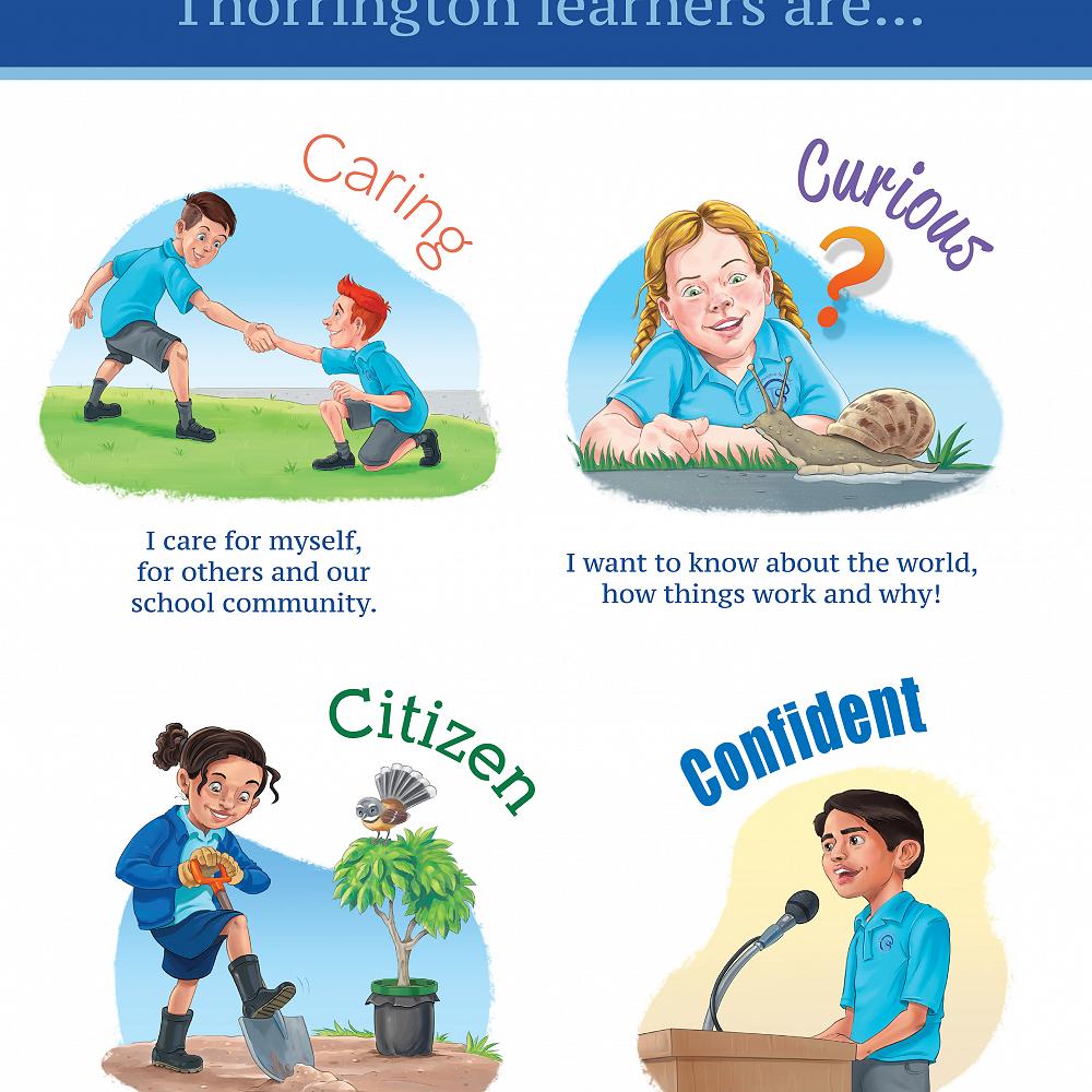 Thorrington Learners