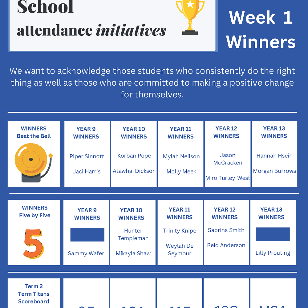 Term 2, Week 1 winners of our attendance competition — Newsletter 16th ...