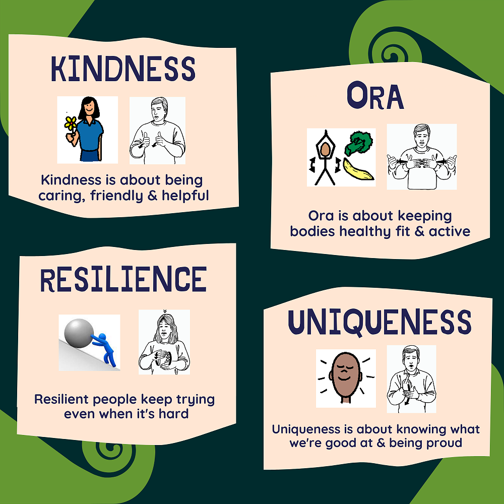 Our Values - KORU — Our Values