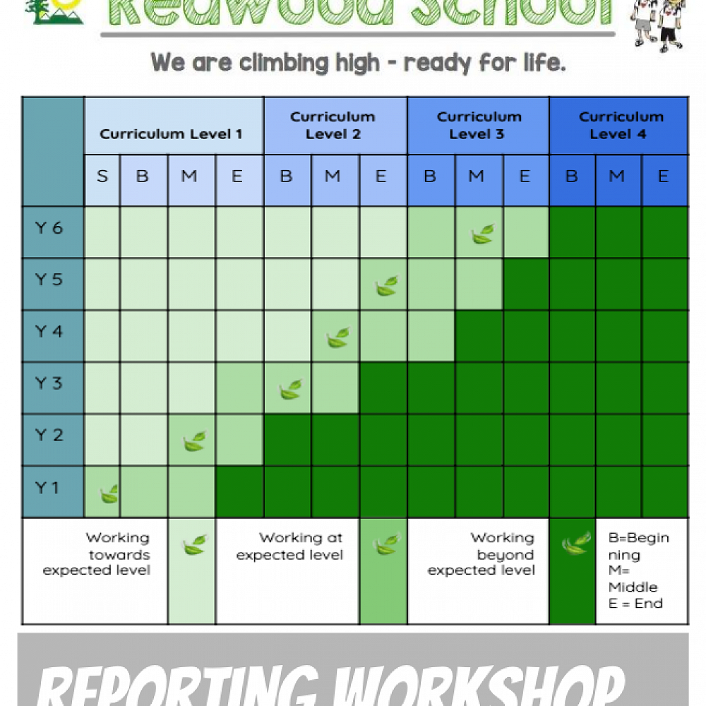 Parent Workshop: End of Year Reports