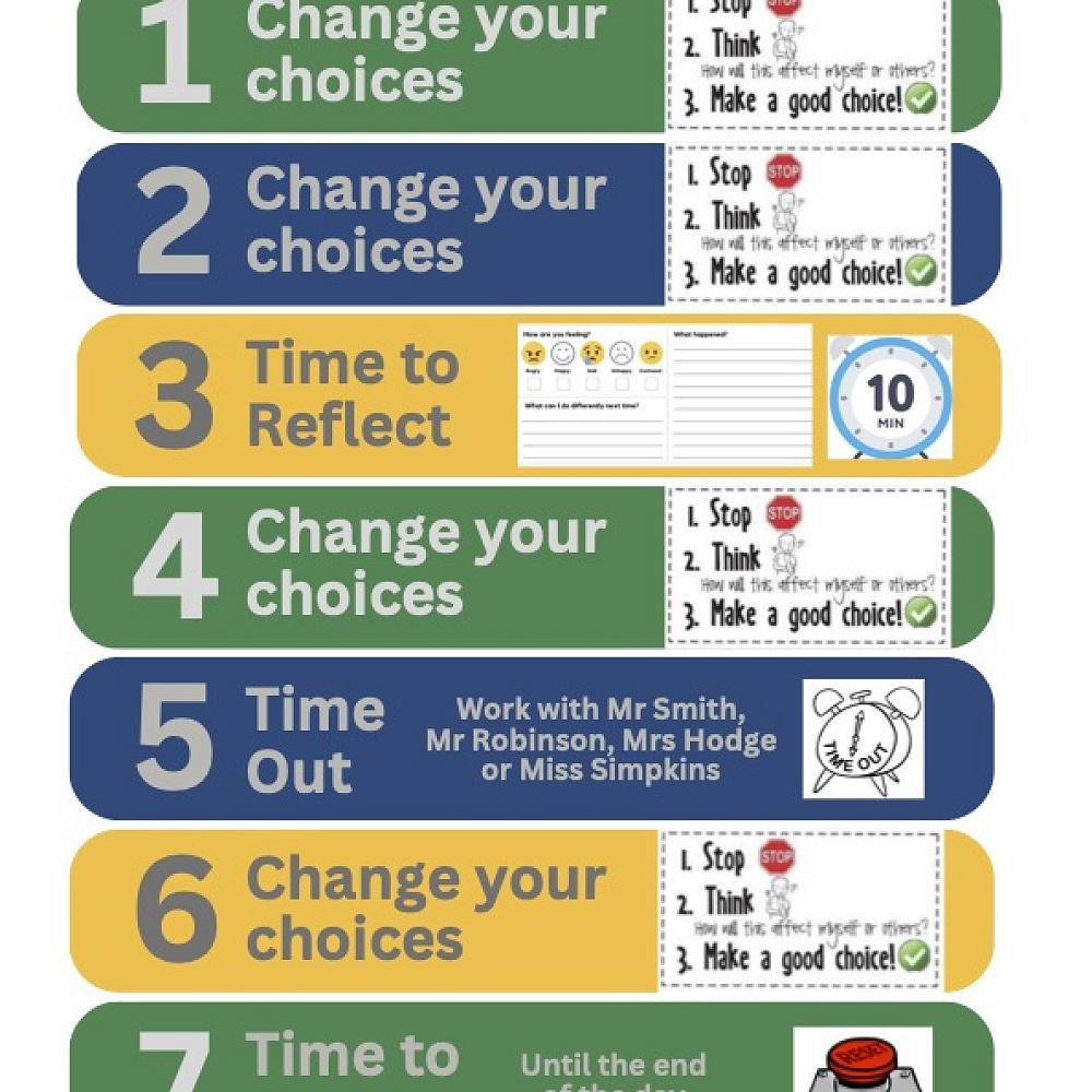 Week 2 Term 2 - 9 May 2024