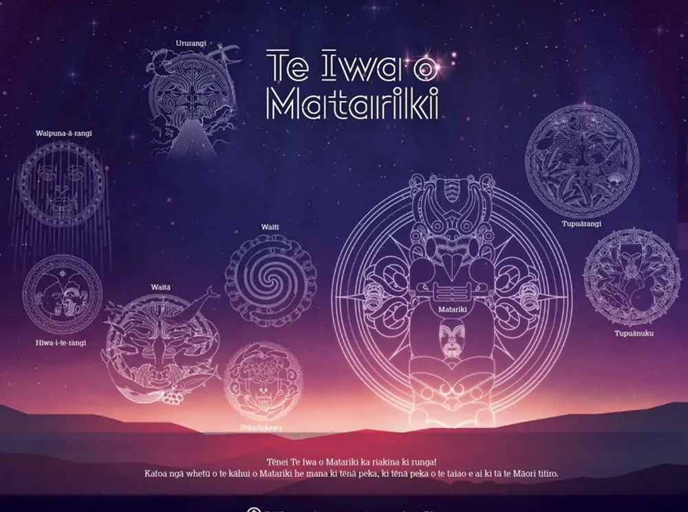 Matariki and the meaning behind the stars