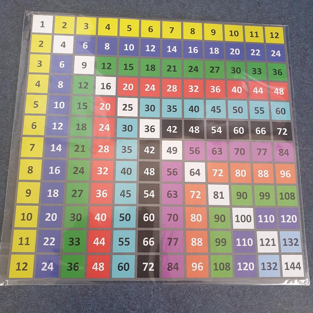 Magnetic Times Tables Charts