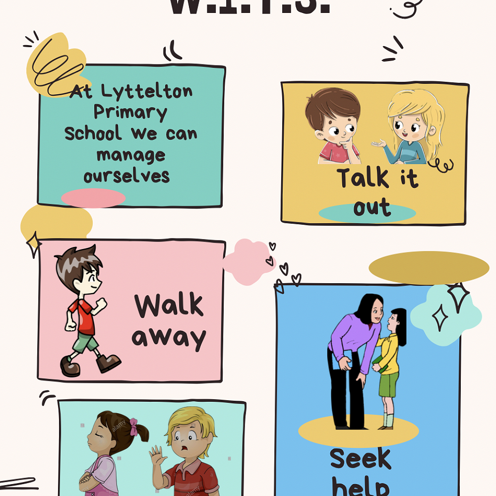 Use your W.I.T.S (Positive Behaviour 4 Learning)