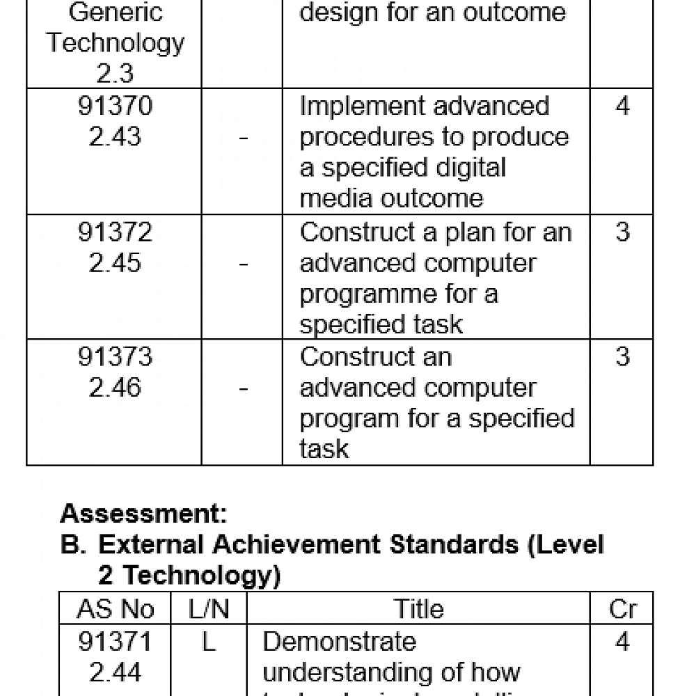 Digital Technology: Level 2 — Year 11 - 13 Course and Careers Handbook