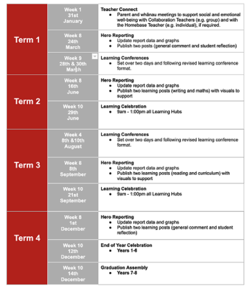 Student Learning and Reporting
