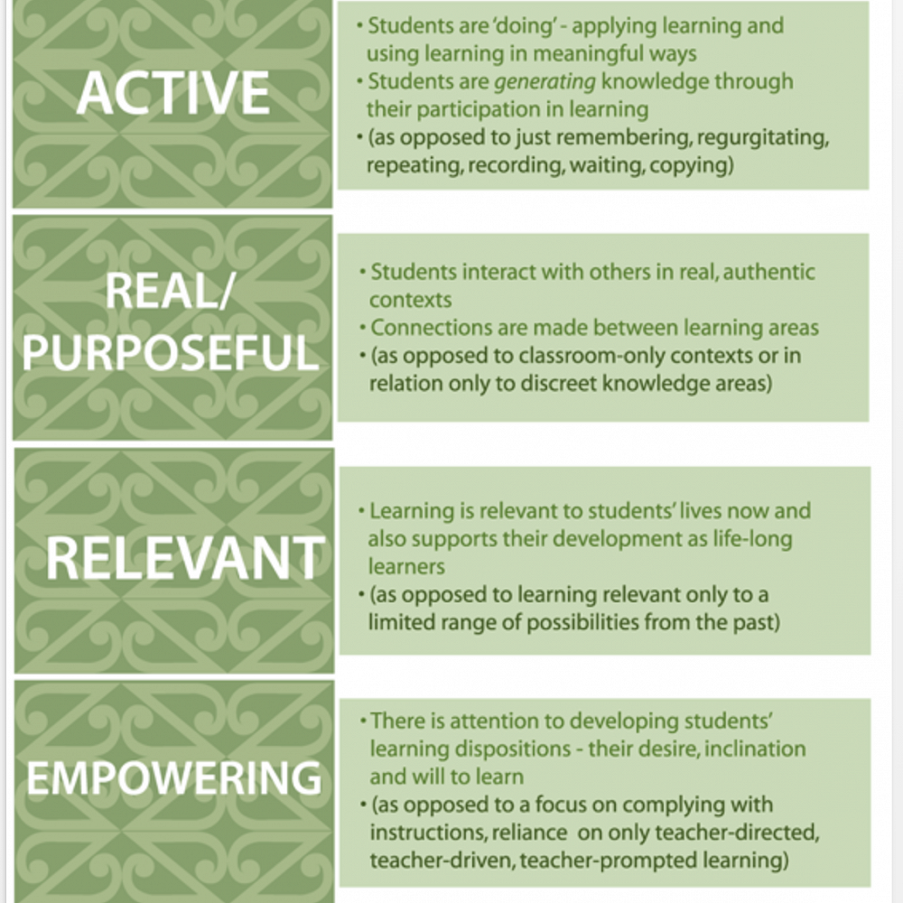 The Key Competencies underpin everything that happens in teaching and ...