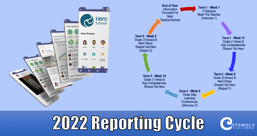 Reporting To Parents In 2022