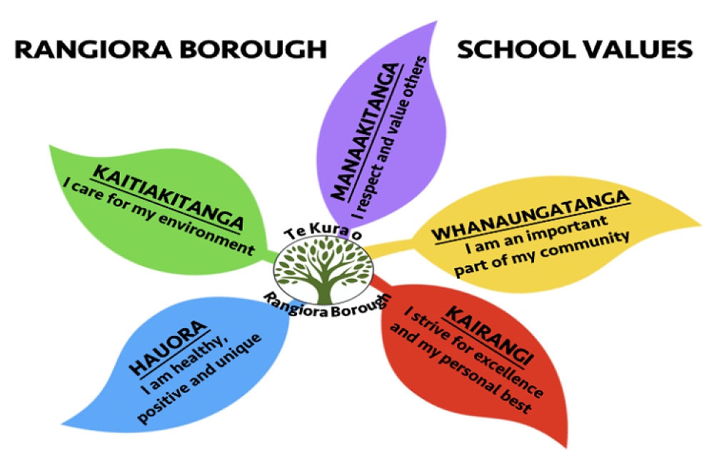 Te Reo me tikanga Maori at Rangiora Borough School