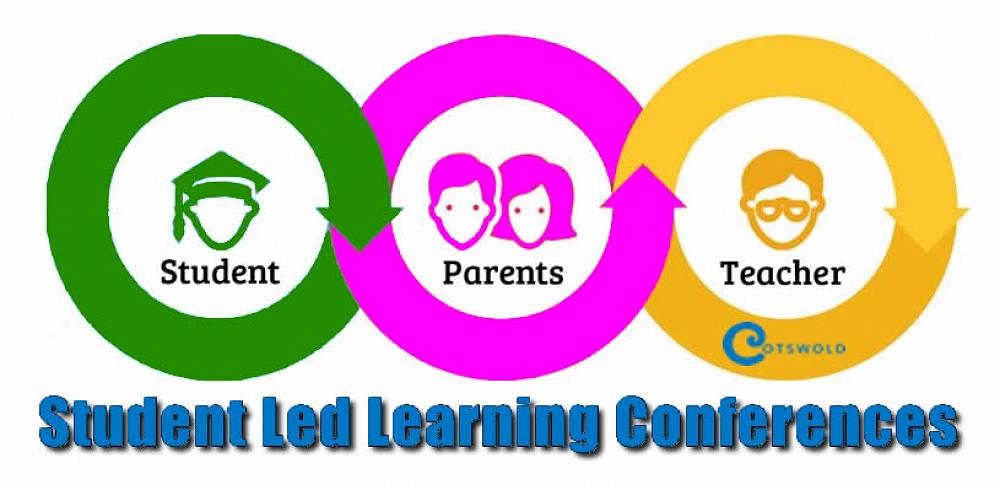 Student Led Learning Conferences