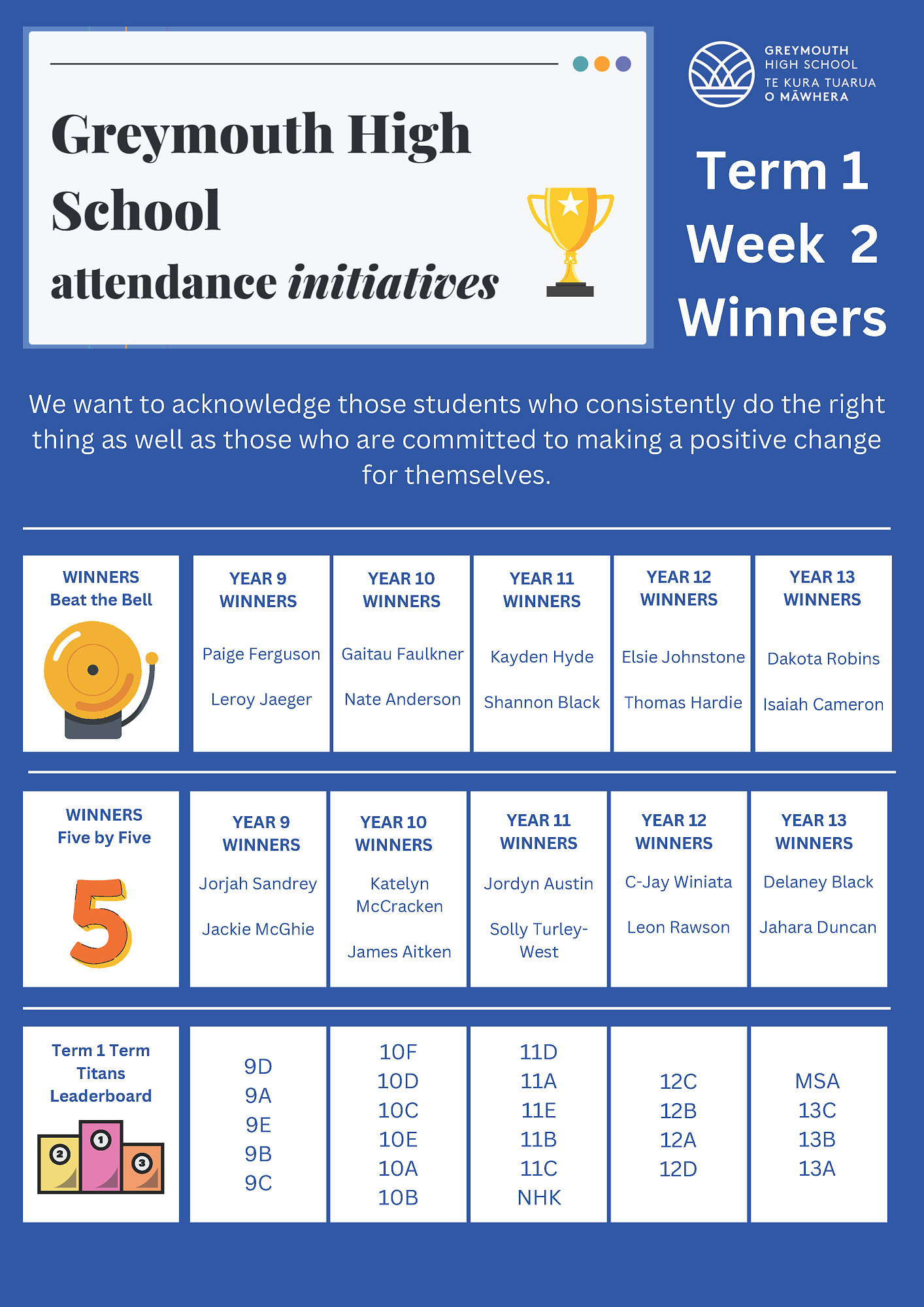 Term 1, Week 2 winners of our attendance competition