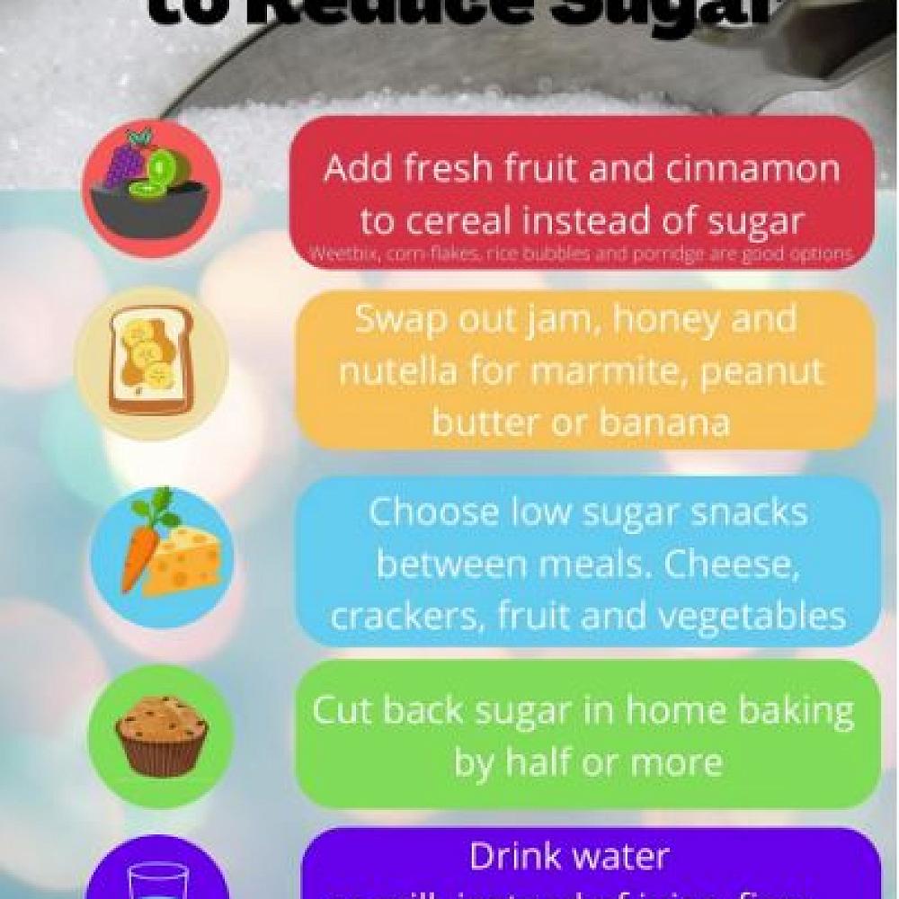 5 Tips to Reduce Sugar — Newsletter: Thursday 11 August 2022, Term 3 ...