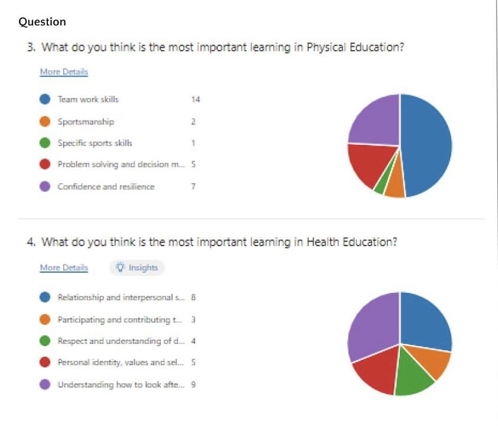 Community Consultation