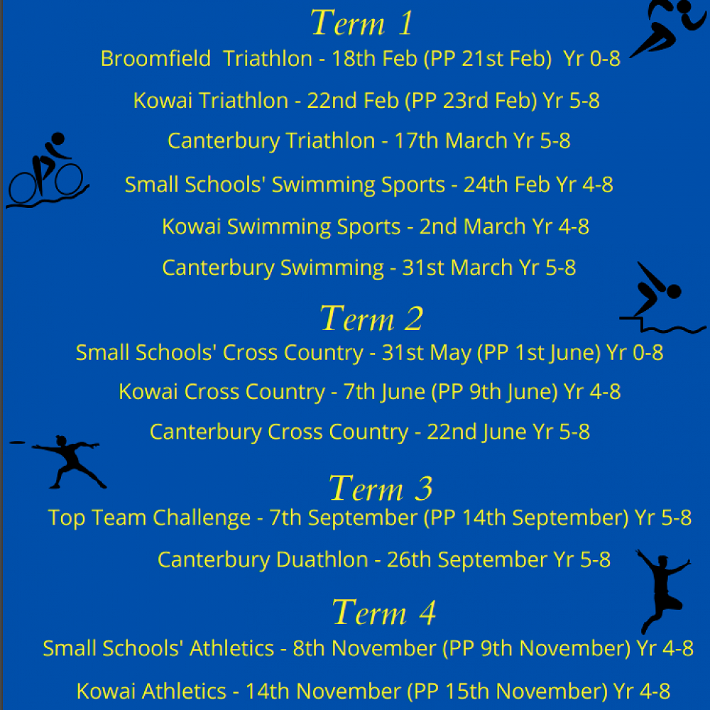 2022 Sport Dates