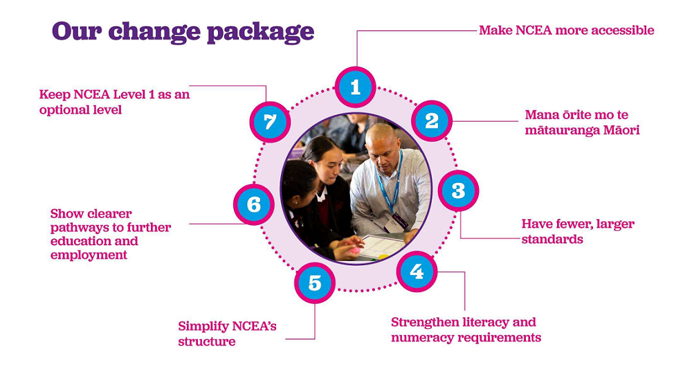 NCEA Change - ‘Slow down’ to rollout announced