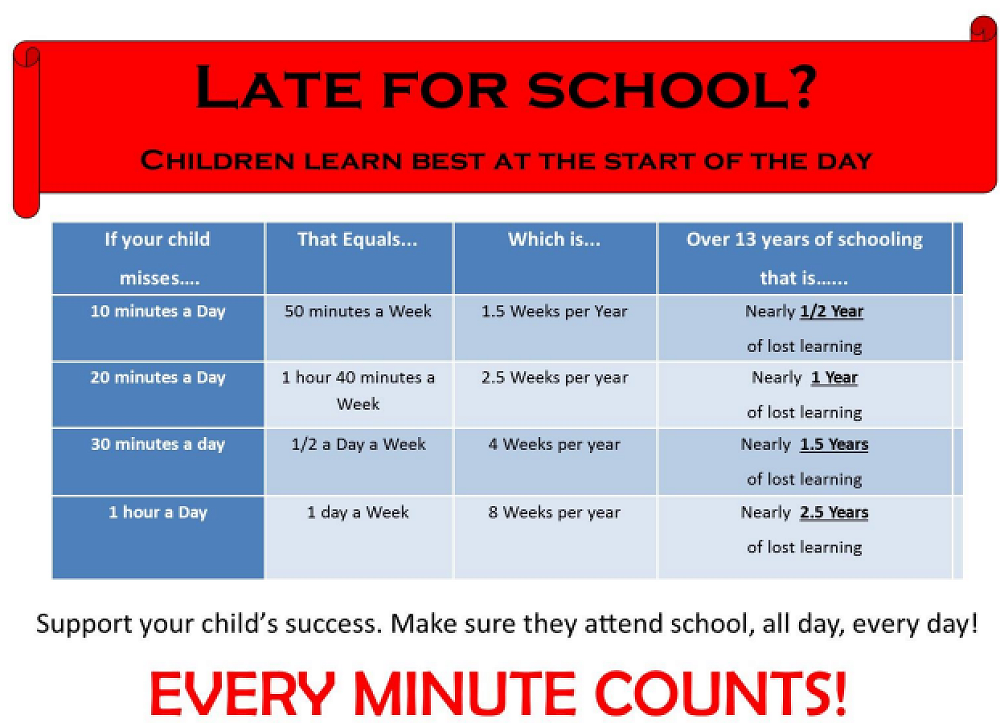 Student Lateness